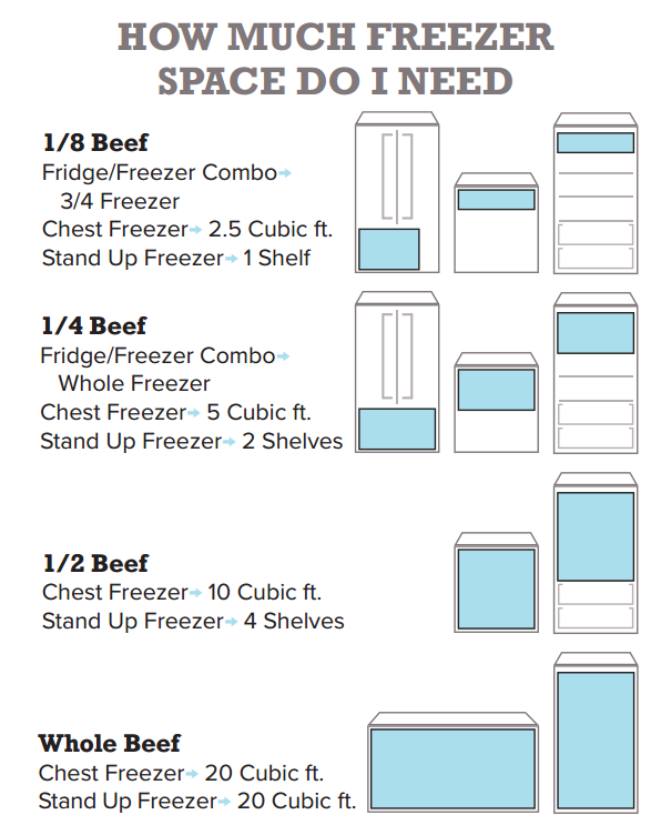 Montana Beef Directory